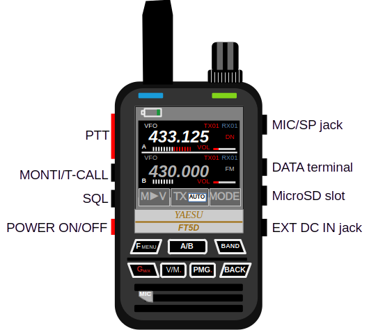 EI4LF | Primers | Yaesu FT5D
