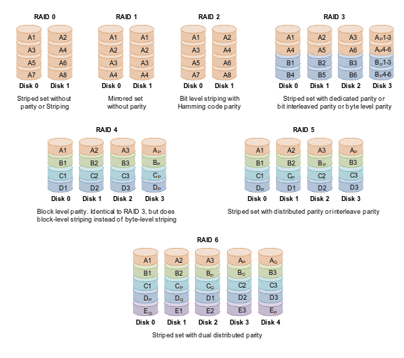 Linux Foundation Certified System Administrator (LFCS)